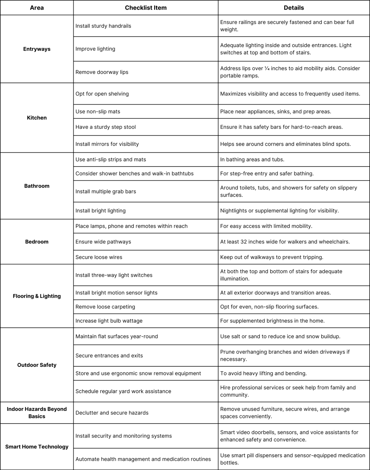 Home Safety Checklist for Aging in Place - Saige Homecare
