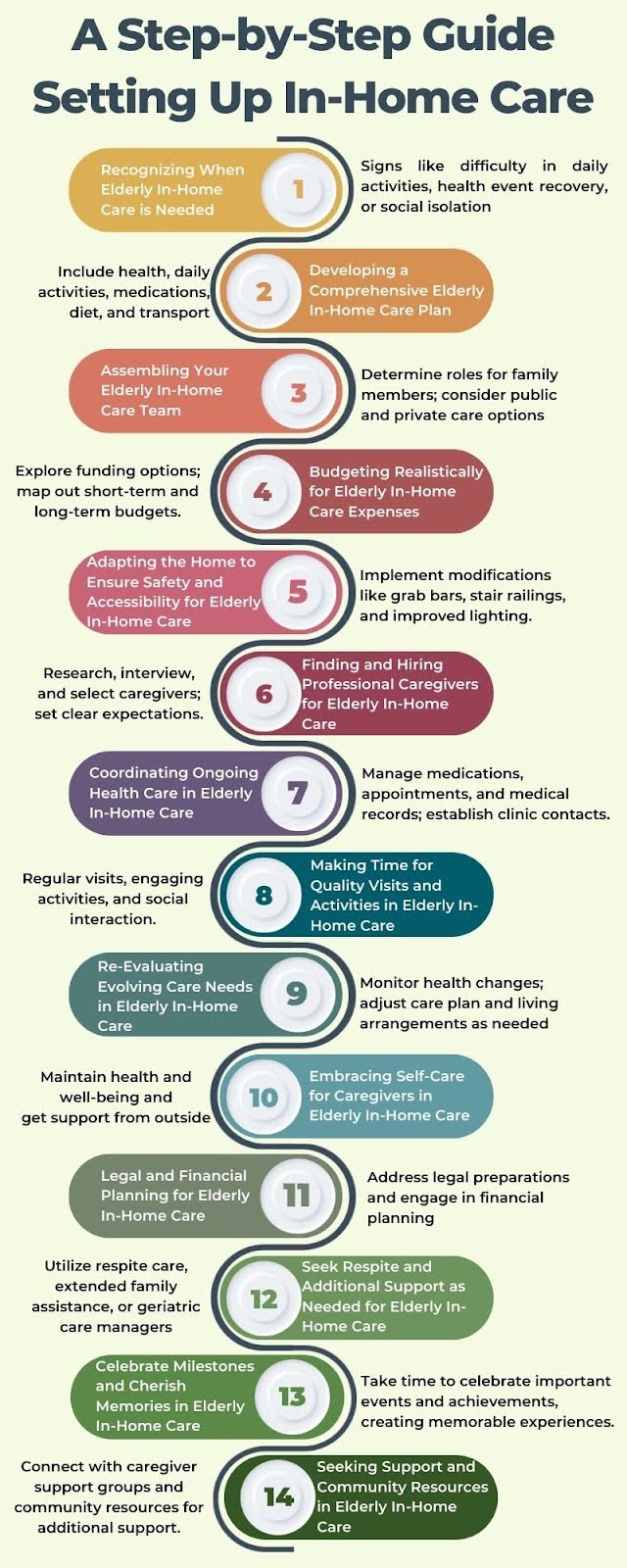 Setting Up In-Home Care for Your Loved One - A Step-by-Step Guide ...